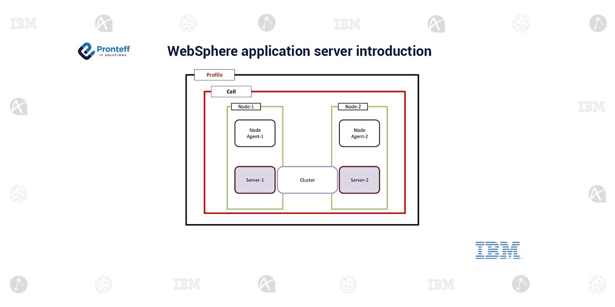 WebSphere Application Server Introduction IBM Middleware Partners