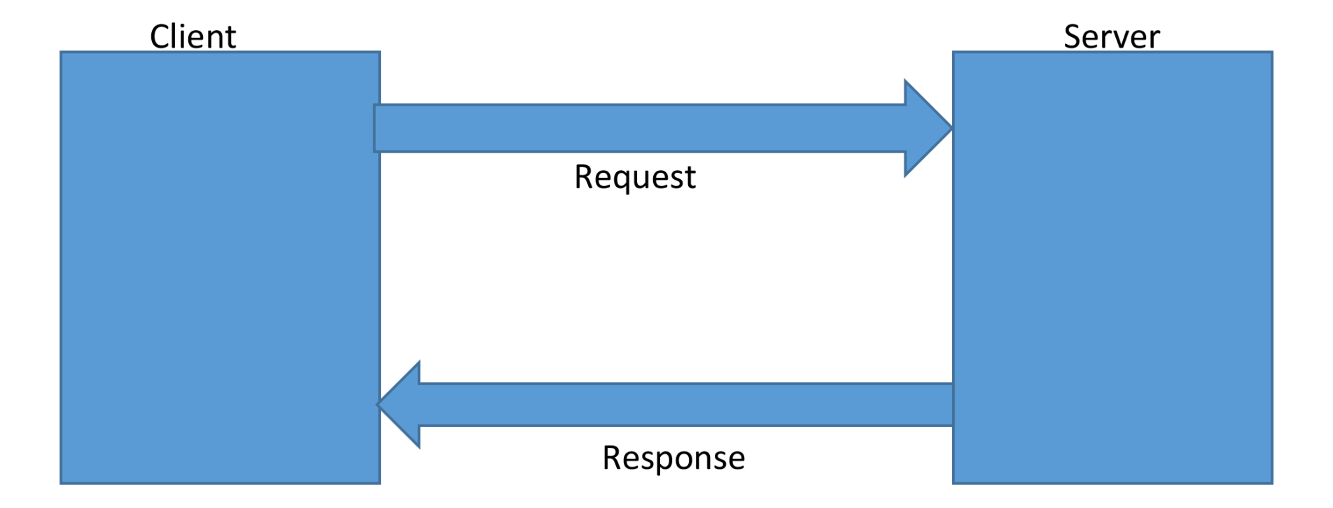 APPConnectRESTRequest Node Functionality in IBM APP Connect V12