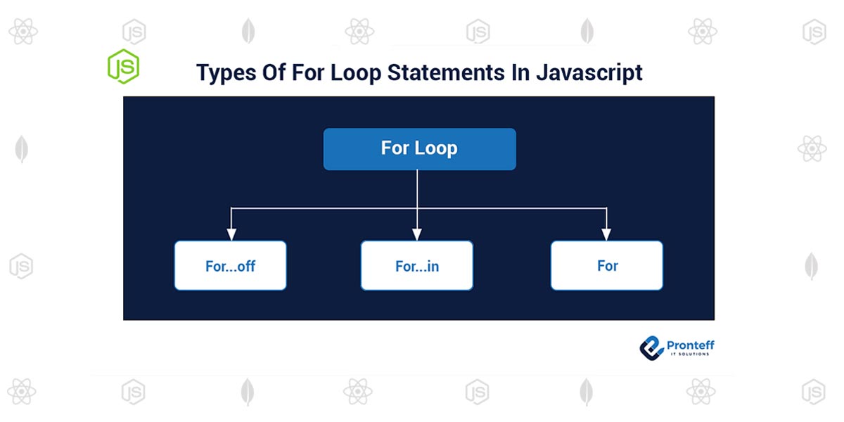 Types Of For Loops Statements In Javascript Pronteff