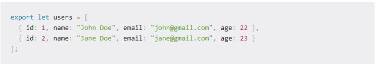 A Beginner’s Guide to GraphQL - Pronteff