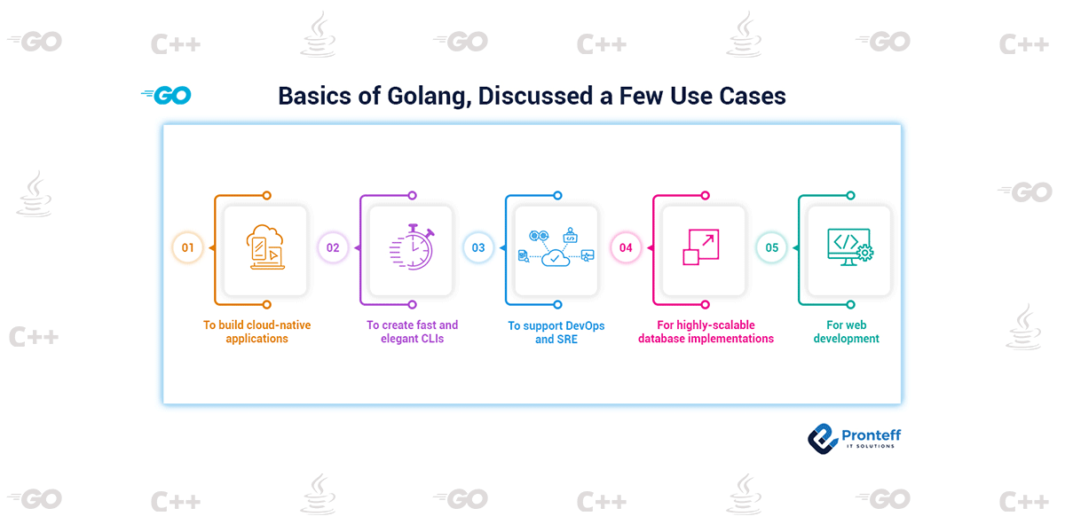Basics Of Golang Discussed A Few Use Cases