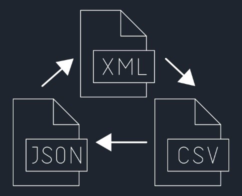 Use of IBM Datapower & Where does it fit in Backend-Architecture?