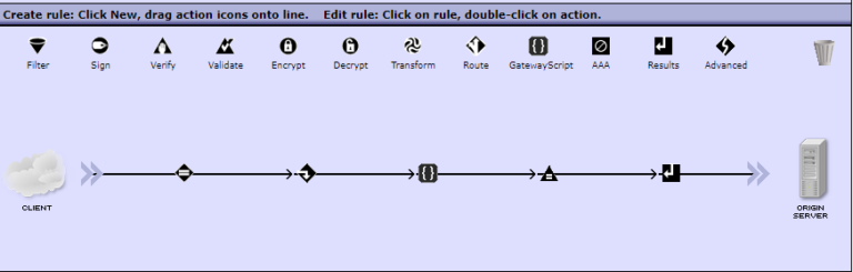 How To Implement Gatewayscript In Ibm Datapower Gateway