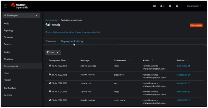 GitOps 1.6 is now available for OpenShift - Redhat Partners in Hyderabad