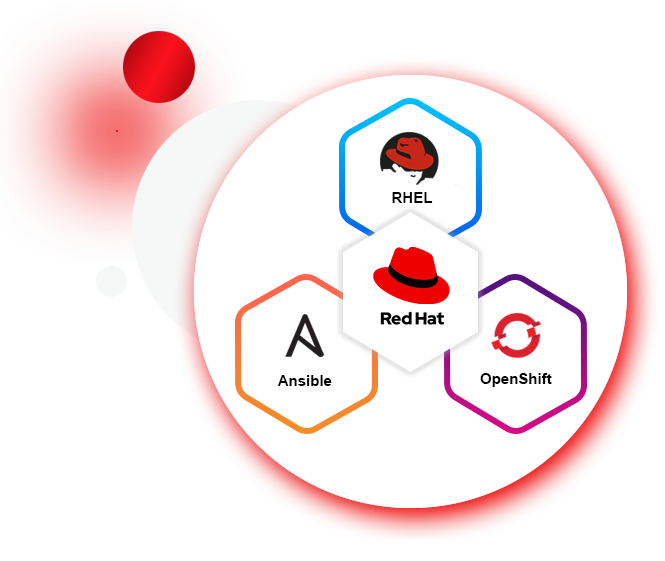 Red Hat Technology Partner in India| Pronteff IT Solutions