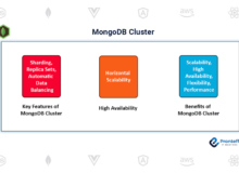 How to create MongoDB Cluster?
