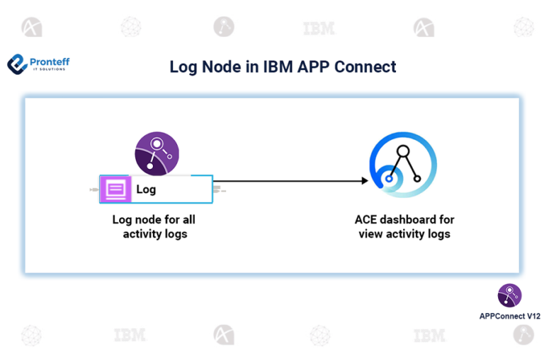 Pronteff IT Solutions | IBM Gold Business Partner | Fullstack Development