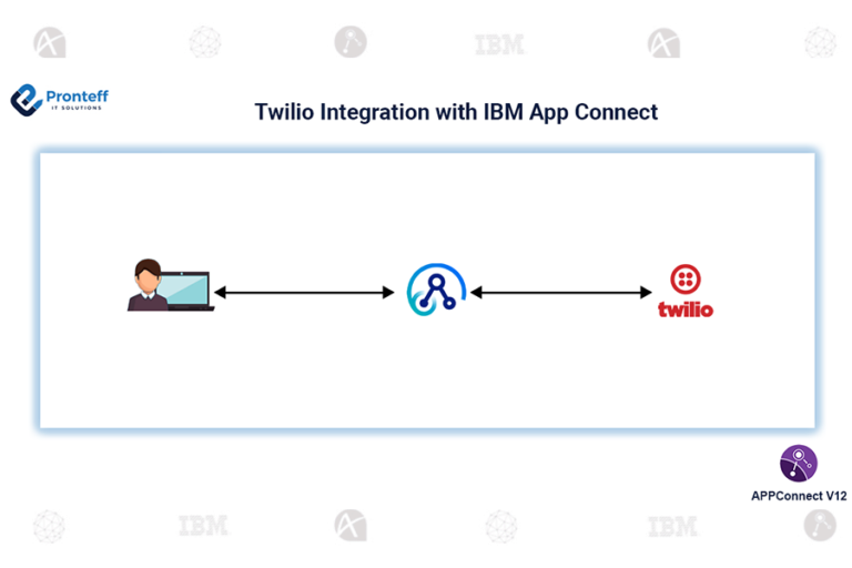 Pronteff IT Solutions | IBM Gold Business Partner | Fullstack Development