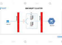 IBM MQ clustering - Pronteff