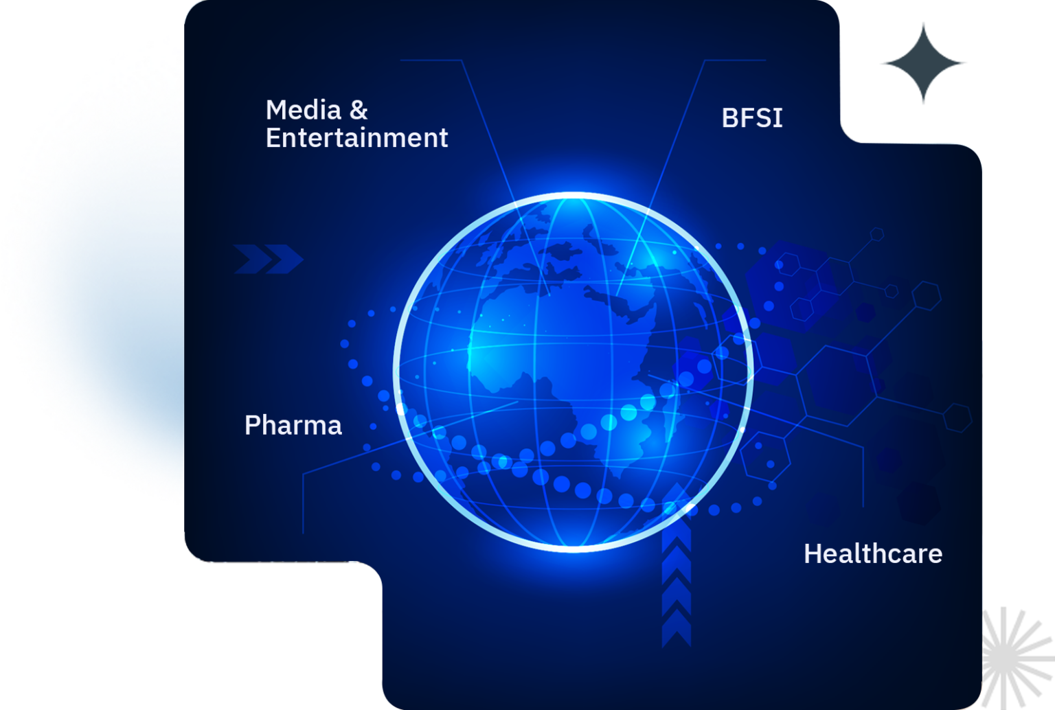 Pronteff IT Solutions | IBM Gold Business Partner | Fullstack Development