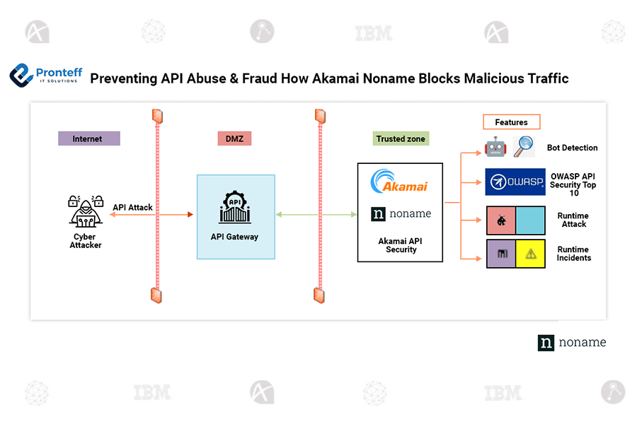 Pronteff IT Solutions | IBM Gold Business Partner | Fullstack Development