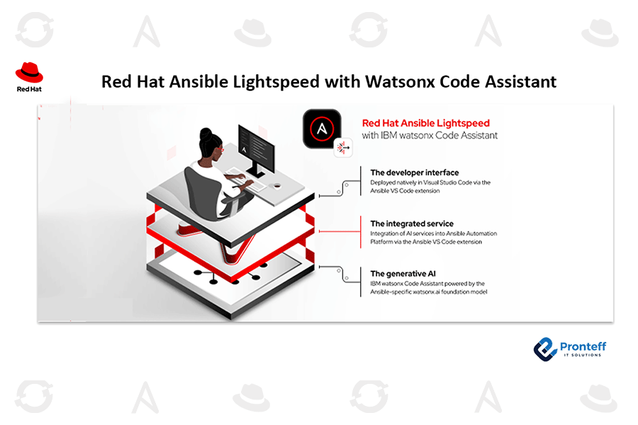 Pronteff IT Solutions | IBM Gold Business Partner | Fullstack Development