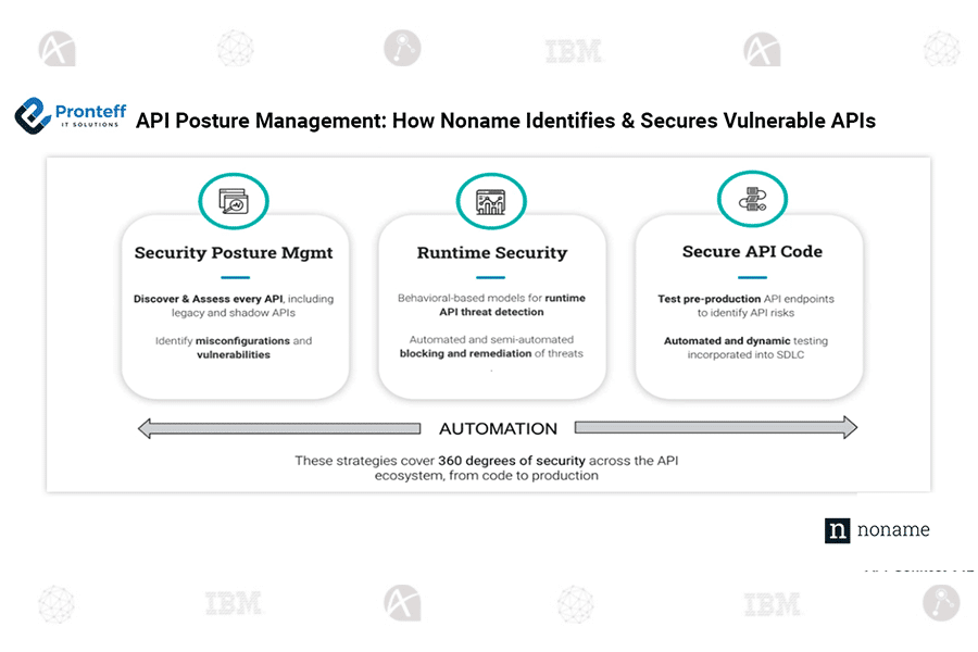 Pronteff IT Solutions | IBM Gold Business Partner | Fullstack Development