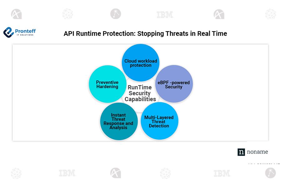 Pronteff IT Solutions | IBM Gold Business Partner | Fullstack Development