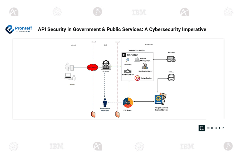 Pronteff IT Solutions | IBM Gold Business Partner | Fullstack Development