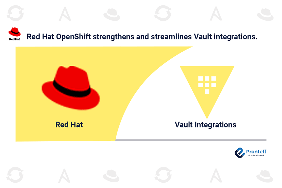 Pronteff IT Solutions | IBM Gold Business Partner | Fullstack Development