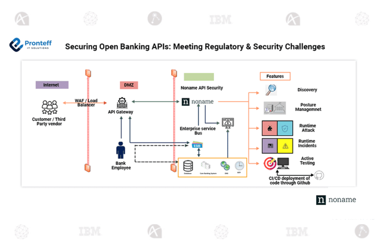 Pronteff IT Solutions | IBM Gold Business Partner | Fullstack Development
