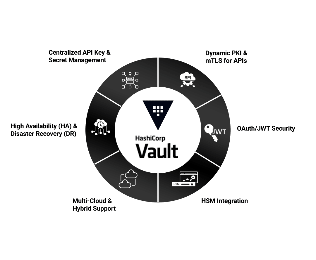 IBM Hashicorp Vault - Pronteff
