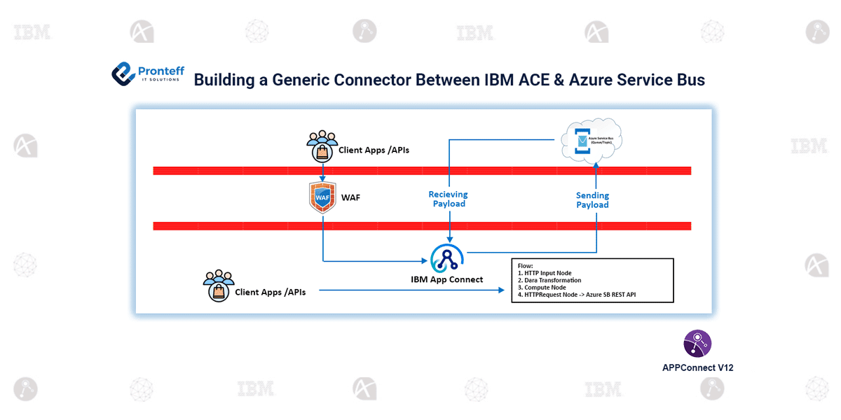 How to build a generic connector b/w IBM ACE & Azure service bus