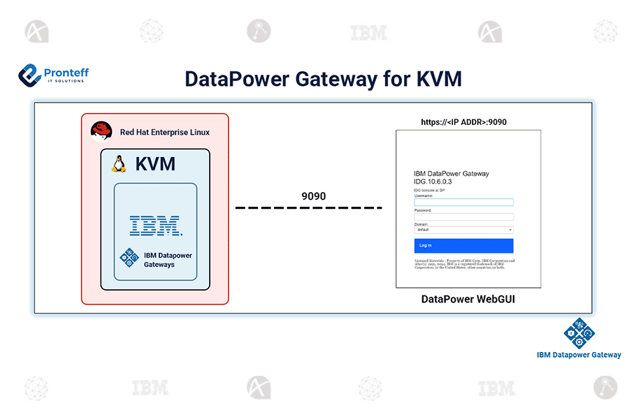 Best IT Services Company in India | Pronteff IT Solutions